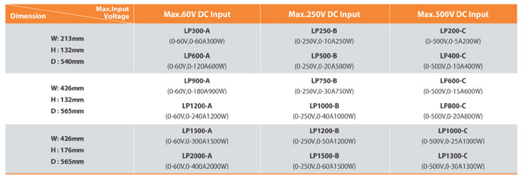 ((파워티엠 PowerTM))전원공급기,전자부하,주파수변환기,SMPS